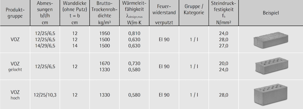 Mauerziegel | ziegel-technik.at | ziegel-technik.at